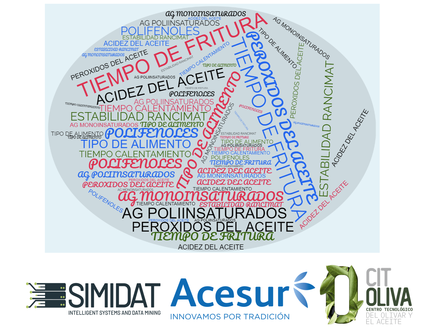 SmartOlive: Development of AI models for the prediction of olive oil shelf-life in frying and ...